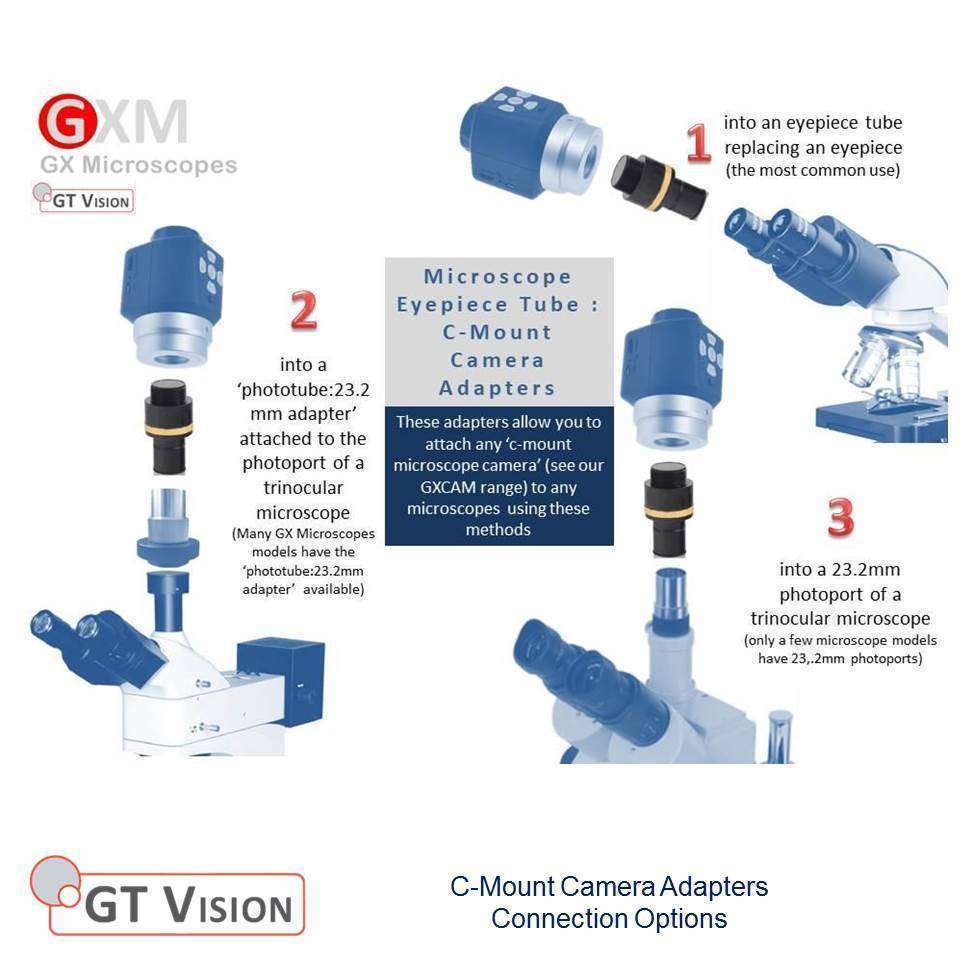 GXM Quality Microscope Eyepiece Tube : C-Mount Fixed Camera Adapter 0.